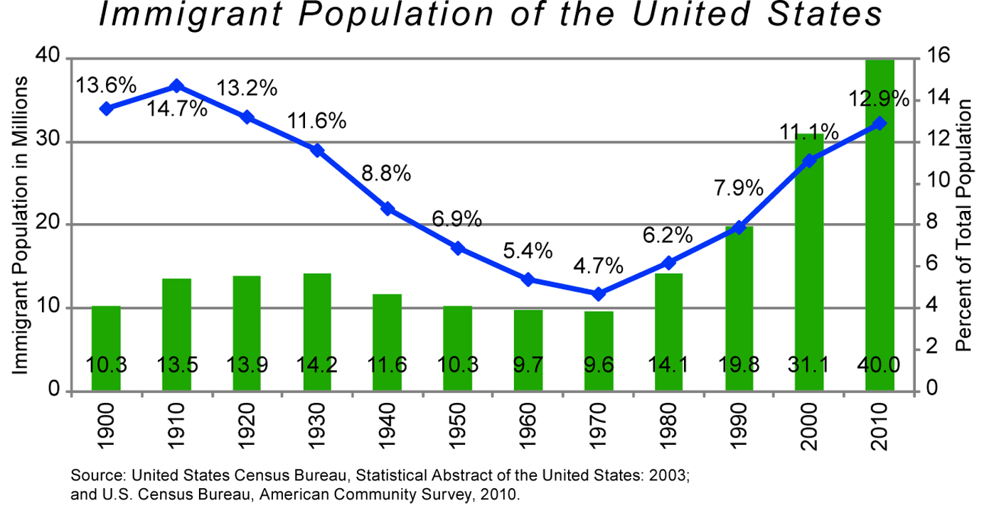 Quota System 1920 Chart